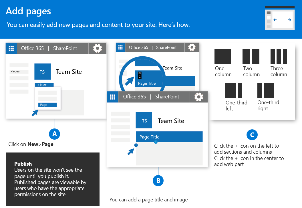 Queens Sharepoint Quick Help Guide – Queens University of Charlotte
